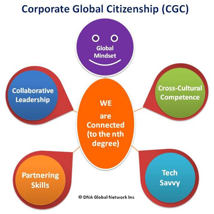 Collaborative Leadership Competency Model « taqyla77