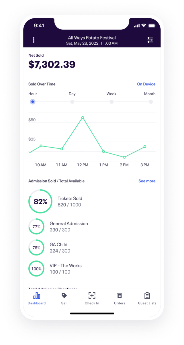 Grow your events with confidence | Eventbrite